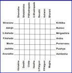 Sapta Shalaka Chakra | JYOTHISHI