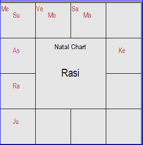 Jupiter Transit 2019 | JYOTHISHI